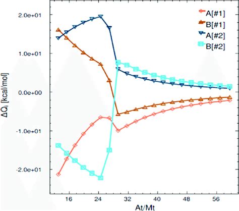 Contributions To The Binding Isotherm For The Mixture Download Scientific Diagram