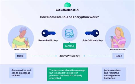 Can End To End Encryption Be Hacked Details Explained