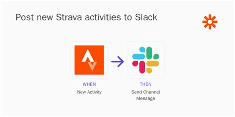 Post New Strava Activities To Slack Using Zapier