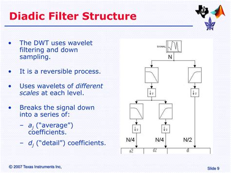Ppt Wavelet Denoising Powerpoint Presentation Free Download Id570395