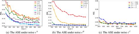 Figure 2 From Tilted Sparse Additive Models Semantic Scholar