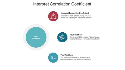 Interpret Correlation Coefficient Ppt Powerpoint Presentation Model Background Cpb