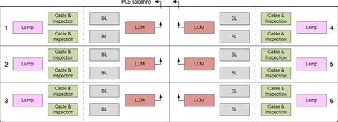 Proposed Cellular Layout Design For The Production Of Product 1 Download Scientific Diagram