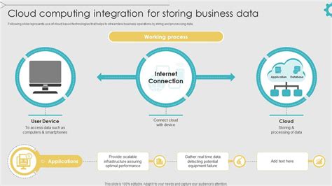 Cloud Computing Integration For Operations Management Practices Ppt Presentation Ppt Slide