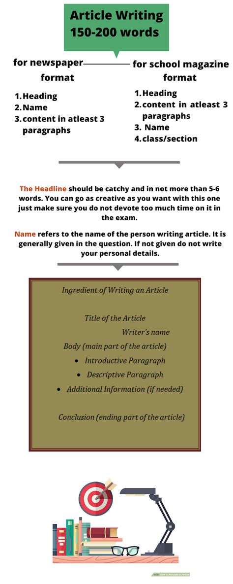 How To Write A Article Class 12