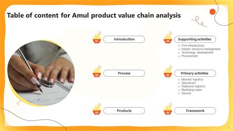 Amul Product Value Chain Analysis Powerpoint Ppt Template Bundles PPT Presentation