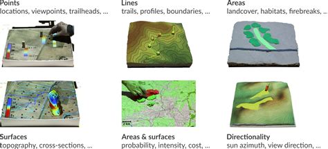 Lecture Slides For Gismea582