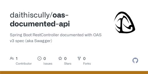 Github Daithiscullyoas Documented Api Spring Boot Restcontroller Documented With Oas V3 Spec