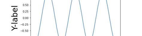 Python Matplotlib グラフのy軸ラベルのフォントサイズ大きさを設定するgraph Y Axis Label Font