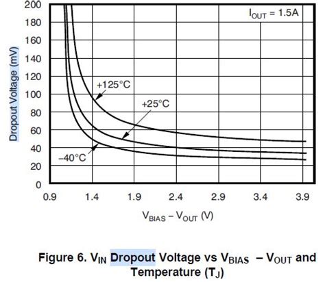TPS74401 Schematic Review Request Low Dropout Voltage Power Management Forum Power