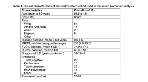 Proteomic And Transcriptomic Analysis Reveal Elevated Senescent