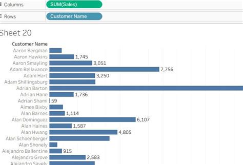 How To Create A Set In Tableau