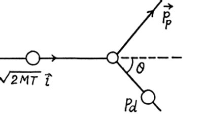 I E Irodov Solutions On Nuclear Reactions Chapter Solved Problems