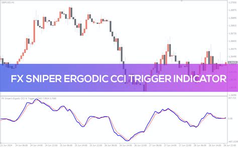 FX Sniper Ergodic CCI Trigger Indicator For MT4 Download FREE