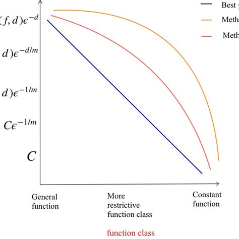 2 Variation Of The Number Of Parameters Of The Model Function Set When