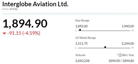 Indigo Block Deal Interglobe Aviation Drops Over 4 As 44 Equity