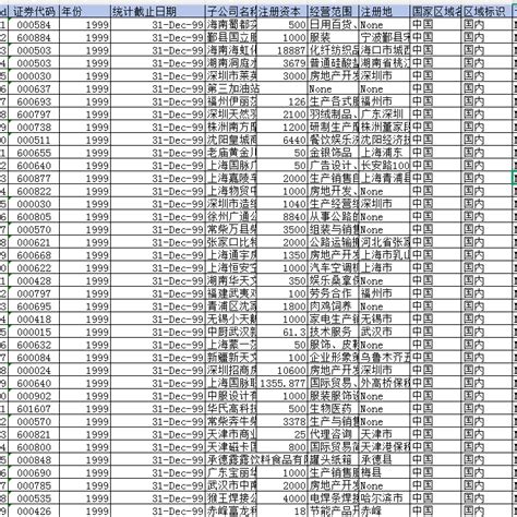 上市公司 企业勒纳指数、行业勒纳指数数据（2000 2023年） 众鲤数据网