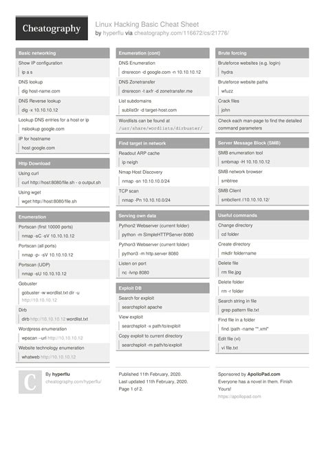 linux hacking basic cheat sheet by hyperflu 2 pages software linux r cheatography