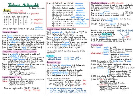 Cheat Sheet Zusammenfassung Von Diskrete Mathematik Bei Prof Ueli Maurer Discrete