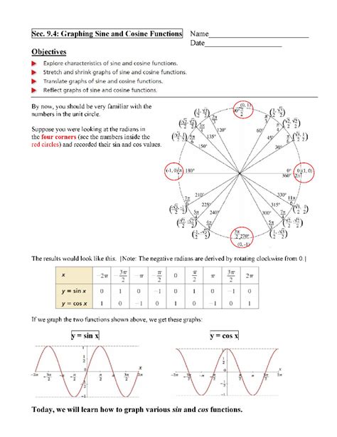 Sec Detailed Notes For Sec 9 4 Sec 9 Graphing Sine And Cosine