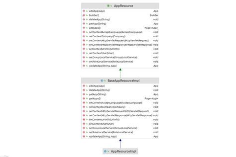 liferay headless api implementation