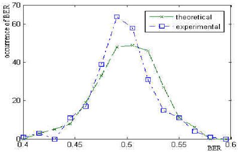 Figure 2 From A Robust And Discriminative Image Perceptual Hash Algorithm Semantic Scholar