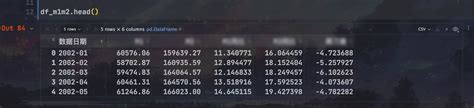 dataframe output in jupyter notebook is always wrapped · issue 192649 · microsoft vscode · github