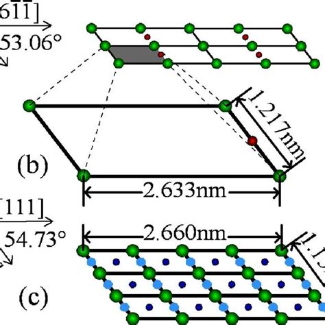 Diagrams Of The Possible Lattice Matching Relationship Between Diagrams Of The Possible Lattice Matching Relationship Between