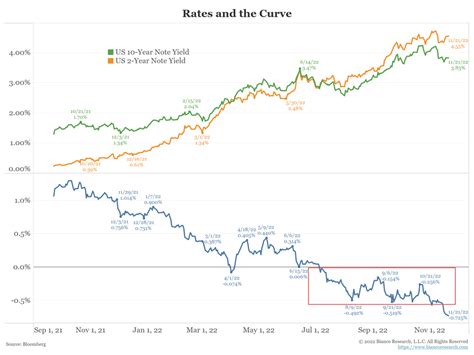 The Yield Curve And Its Impact Aptus Capital Advisors
