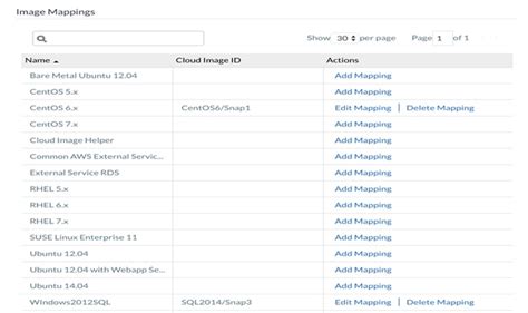 Versastack For Hybrid Cloud With Cisco Cloudcenter And Ibm Spectrum