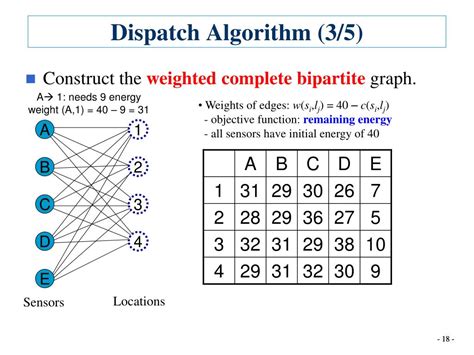Ppt Intentional Mobility In Wireless Sensor Networks Deployment
