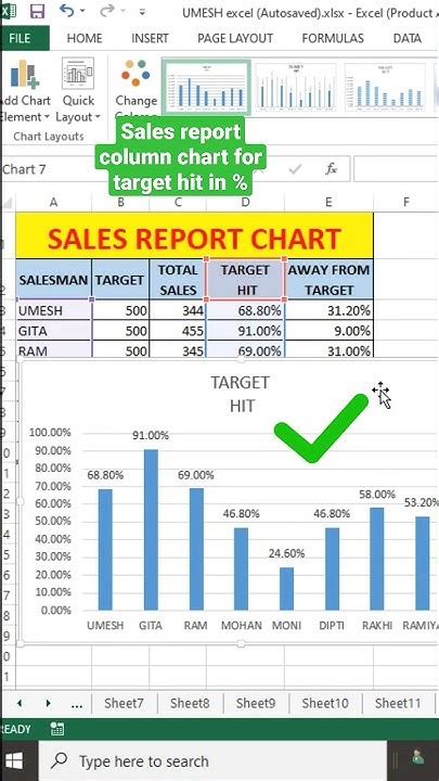 Sales Report Chart For Target Hit Shorts Excel Exceltips Exceltutorial Exceltrick Msexcel