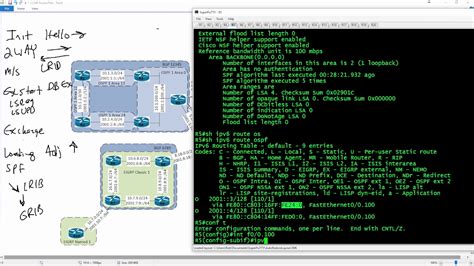 073 Layer 3 Technologies OSPF OSPFv3 Single Area YouTube