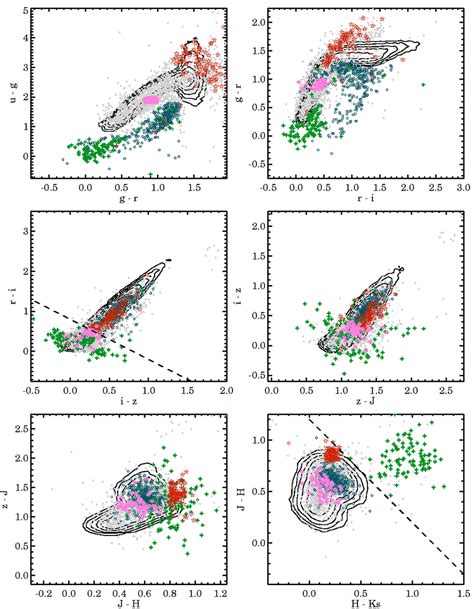 The Location In Color Space Of High Quality Color Outliers In Download Scientific Diagram