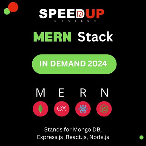 Mern Stack A Versatile And Flexible Tool Speedup Infotech Posted On
