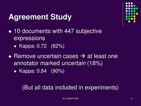 Ppt Recognizing Contextual Polarity In Phrase Level Sentiment Analysis Powerpoint Presentation