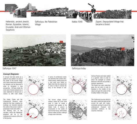The Missing Layer Architecture Graduation Projects