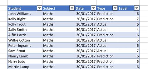 Using Measures And Filters To Show Two Sets Of Data On A Power Bi Radar