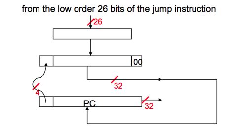 Assembly How To Calculate Jump Target Address And Branch Target Address Stack Overflow