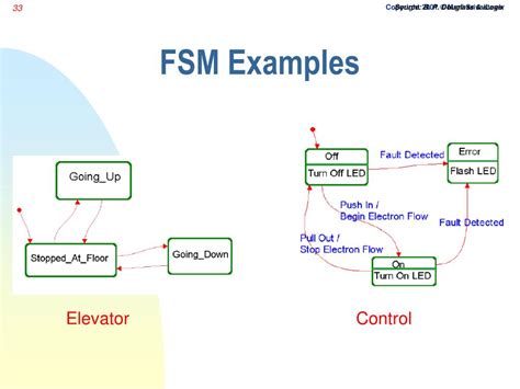 Ppt Modeling Embedded Systems Powerpoint Presentation Free Download