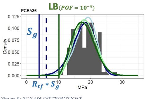 Figure 5 From Finite Element Model Mesh Refinement Effects On