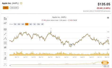 TKIR Review Is This Stock Research Tool Effective