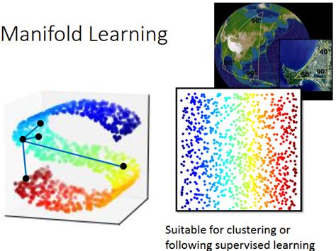 NTU DLCH06 Unsupervised Learning2 Manifold Learning 知乎