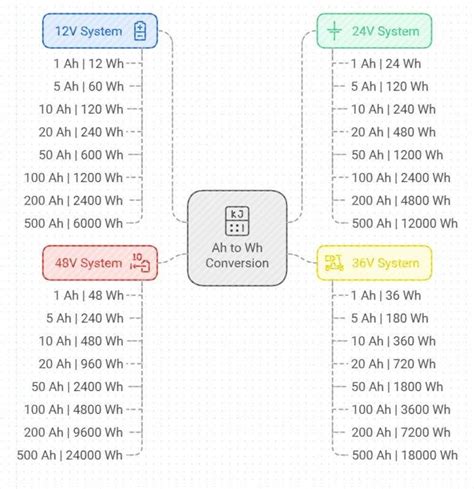 amp hours to watt hours conversion calculator