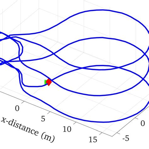 Pdf Continuous Preintegration Theory For Graph Based Visual Inertial