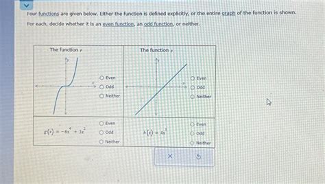 solved four functions are given below either the function