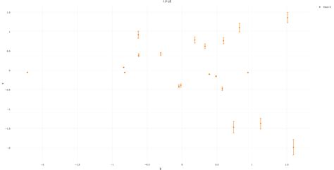 R Plotly Scatter Plot With Color Coding And Error Bars Stack Overflow
