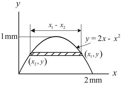 Solved Chapter Problem P Solution Engineering Mechanics Statics