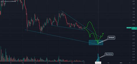 Imx Analysis For Binance Imxusdt By Razumcapital — Tradingview