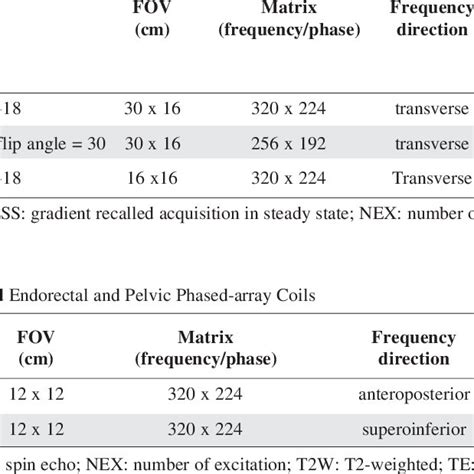 Sequences Performed With Pelvic Phased Array Coil Download Table